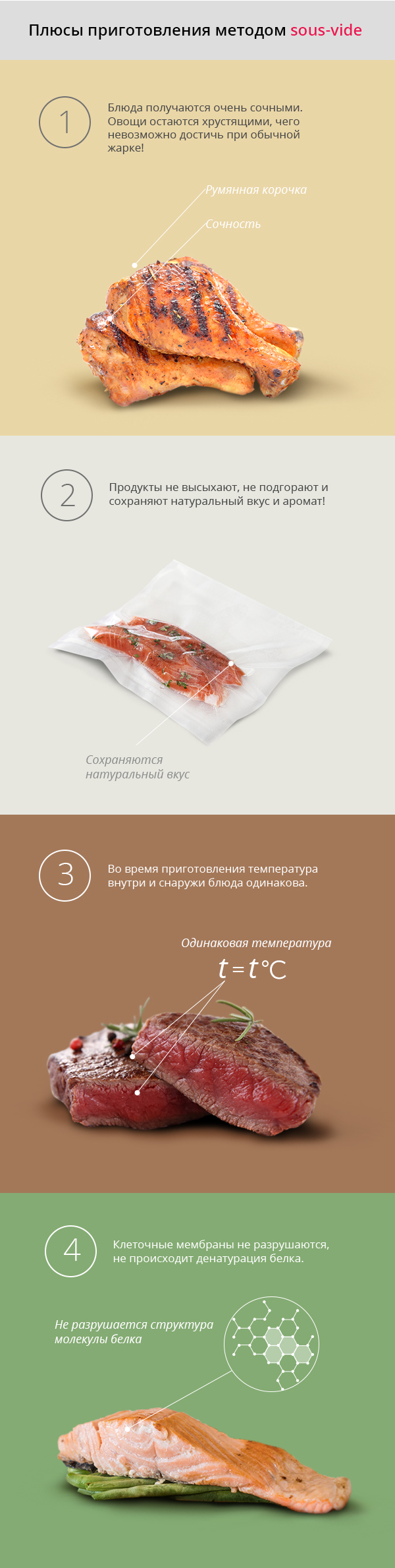Вакуумный упаковщик REDMOND RVS-M021: купить в Москве, СПб, России ...